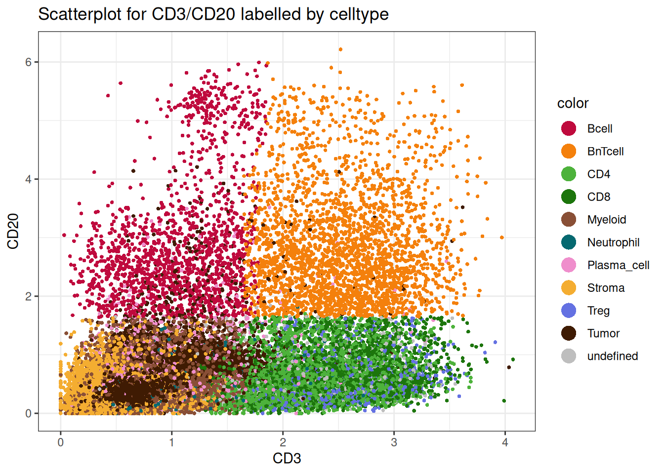 10 Single cell visualization | Analysis workflow for IMC data